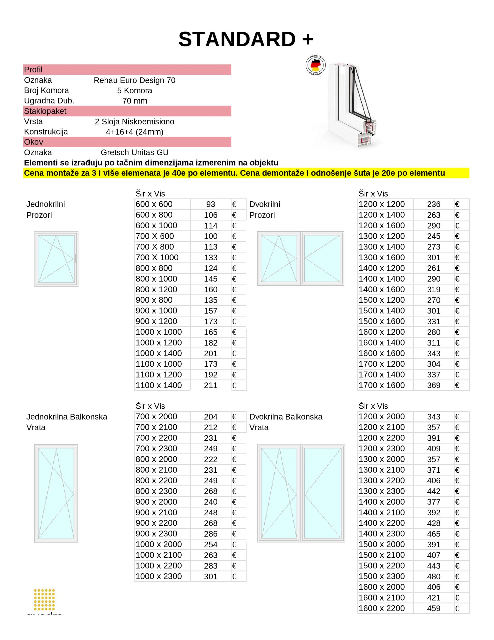 Pvc Stolarija Beograd Cenovnik Standard + - Quadro Pvc I Alu Stolarija